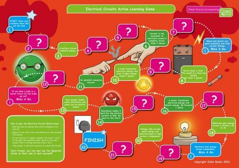 CE KS3 Physics: Electrical Circuits | Resources For Dyslexics