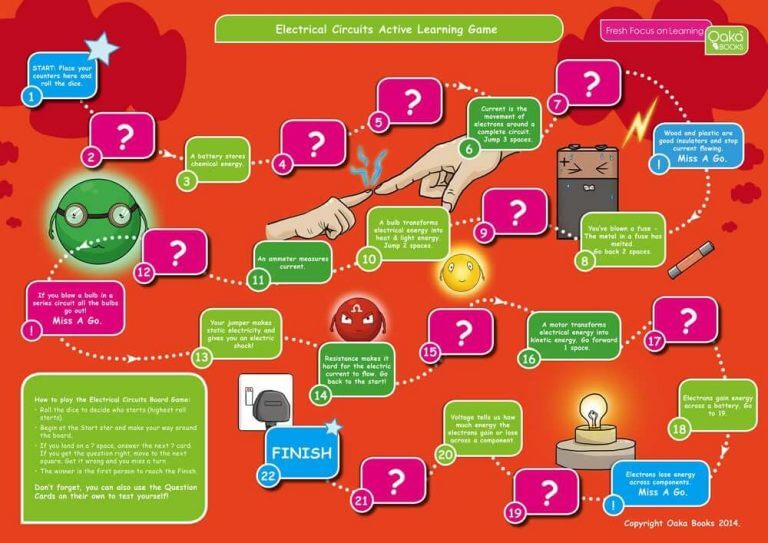 CE KS3 Physics: Electrical Circuits | Resources For Dyslexics