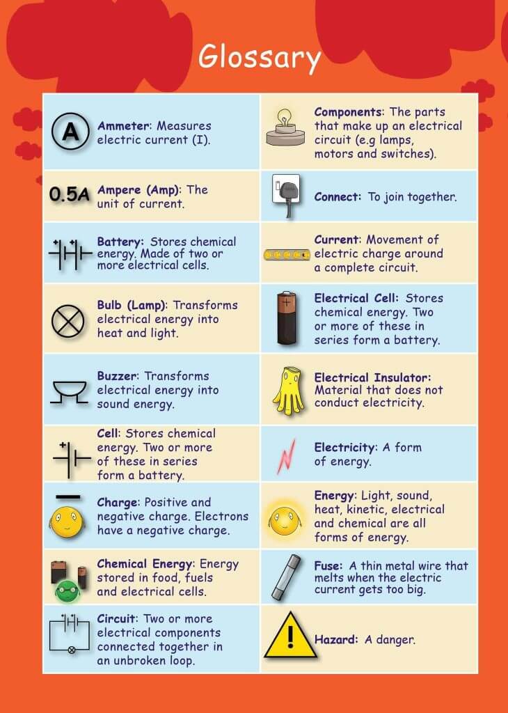 CE KS3 Physics: Electrical Circuits | Resources For Dyslexics