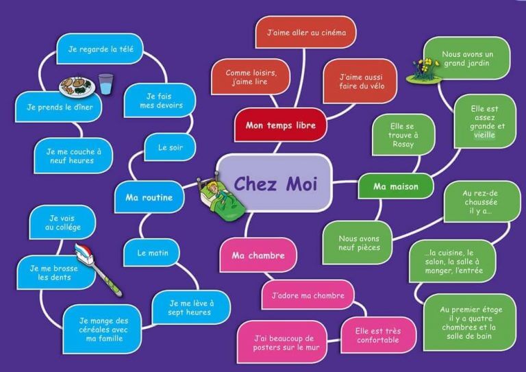 CE KS3 French: At Home | Revision Book | Resources For Dyslexics