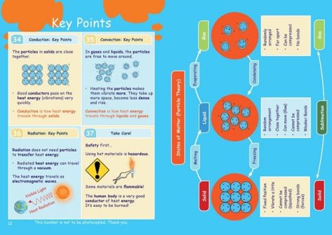 CE KS3 Chemistry: Heating & Cooling | Resources For Dyslexics