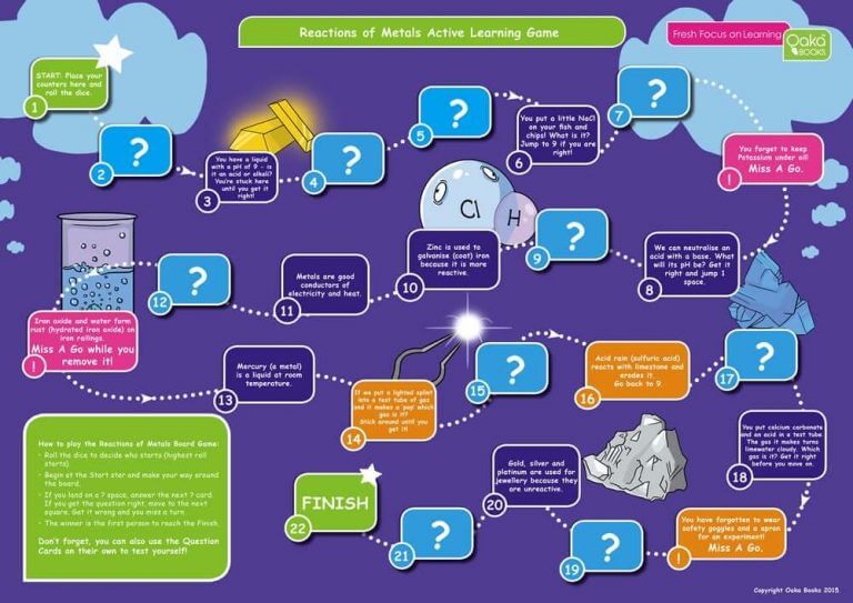 CE KS3 Chemistry: Reactions of Metals | Resources For Dyslexics