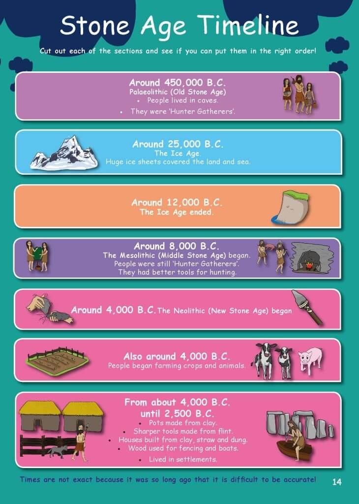 The Stone Age KS2 History | Resources For Dyslexics