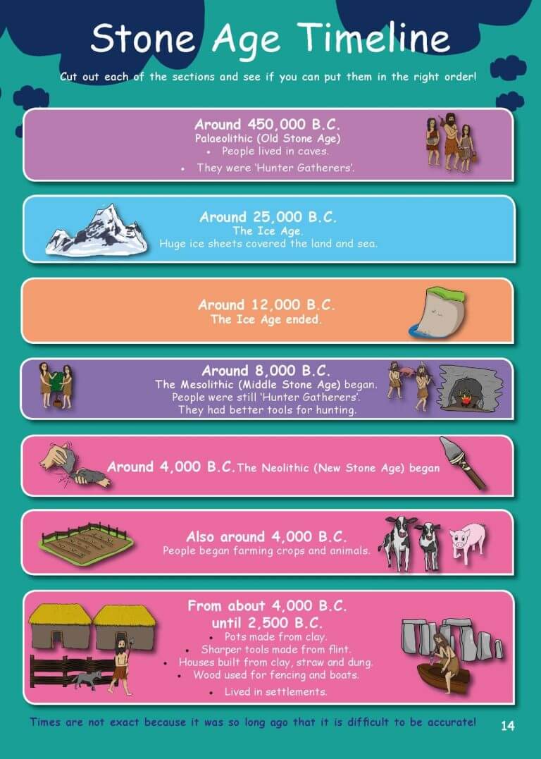 The Stone Age KS2 History | Resources For Dyslexics