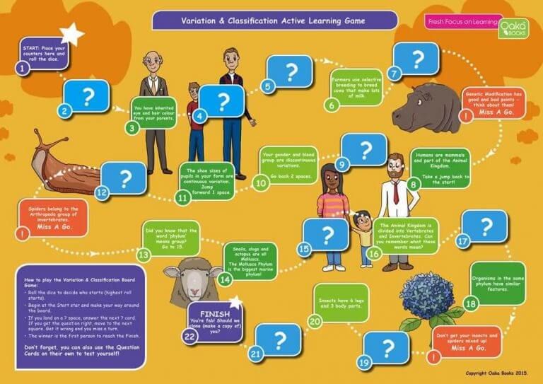 CE KS3 Biology: Variation & Classification | Resources For Dyslexics