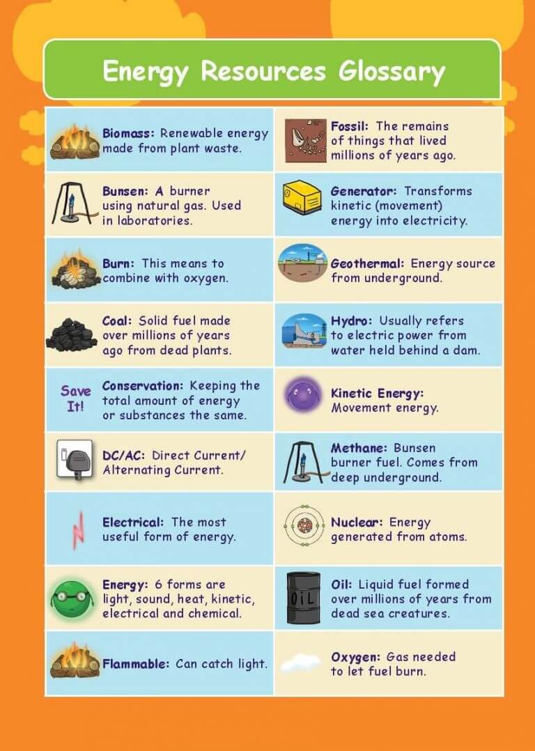 CE KS3 Physics: Energy Resources | Resources For Dyslexics