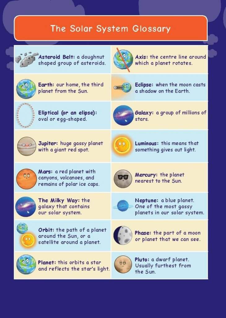 CE KS3 Physics: The Solar System | Resources For Dyslexics