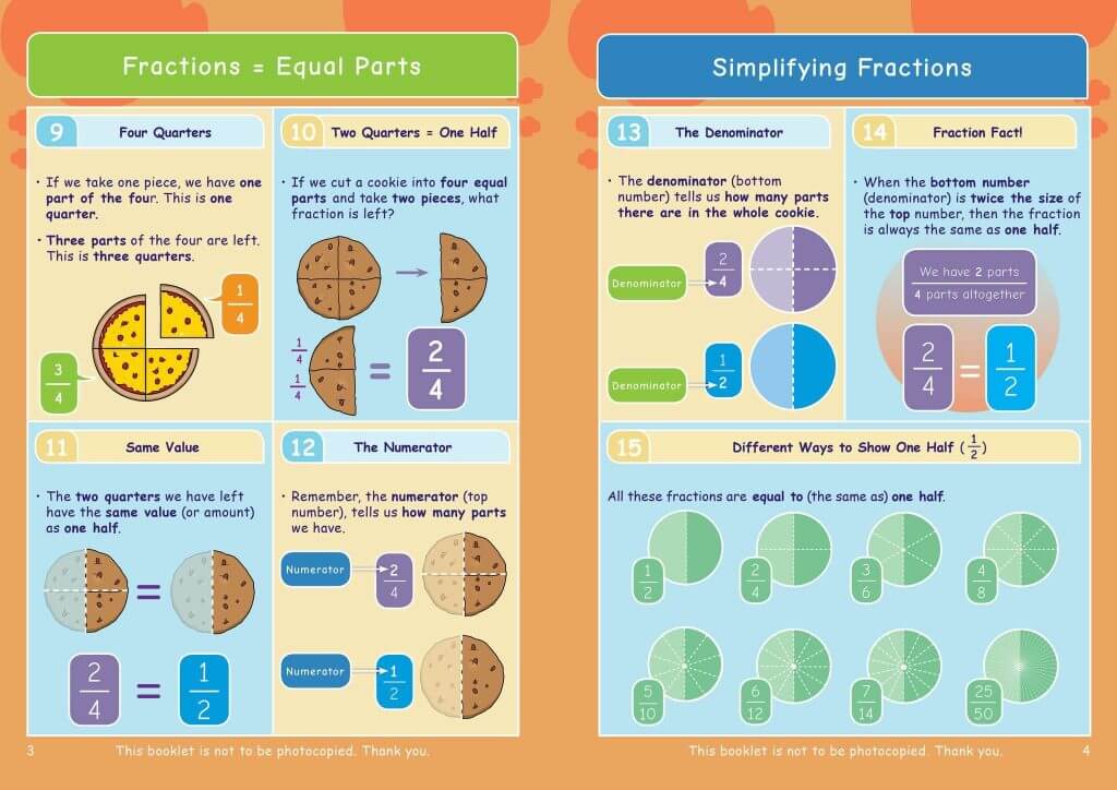 KS2 KS3 Maths: Fractions 1 | Resources For Dyslexics