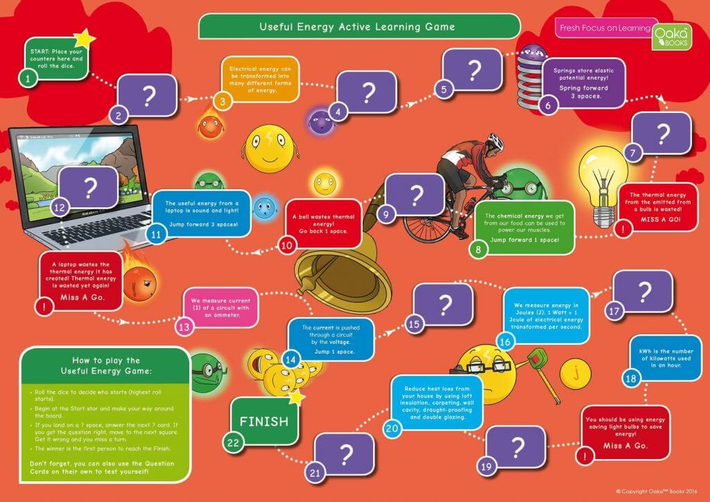 CE KS3 Physics: Useful Energy | Resources For Dyslexics