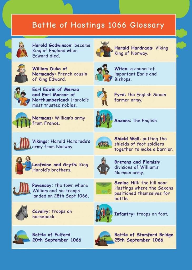 CE KS3 History: The Battle of Hastings | Resources For Dyslexics