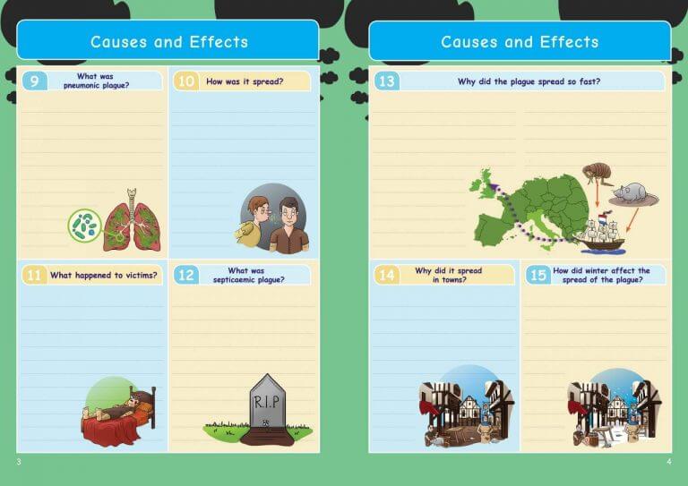 CE KS3 History: The Black Death | Resources For Dyslexics