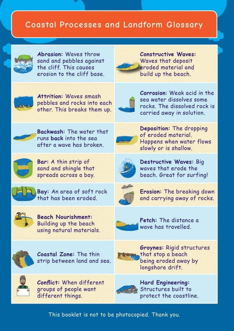 CE KS3 Geography: Coastal Erosion | Revision Book
