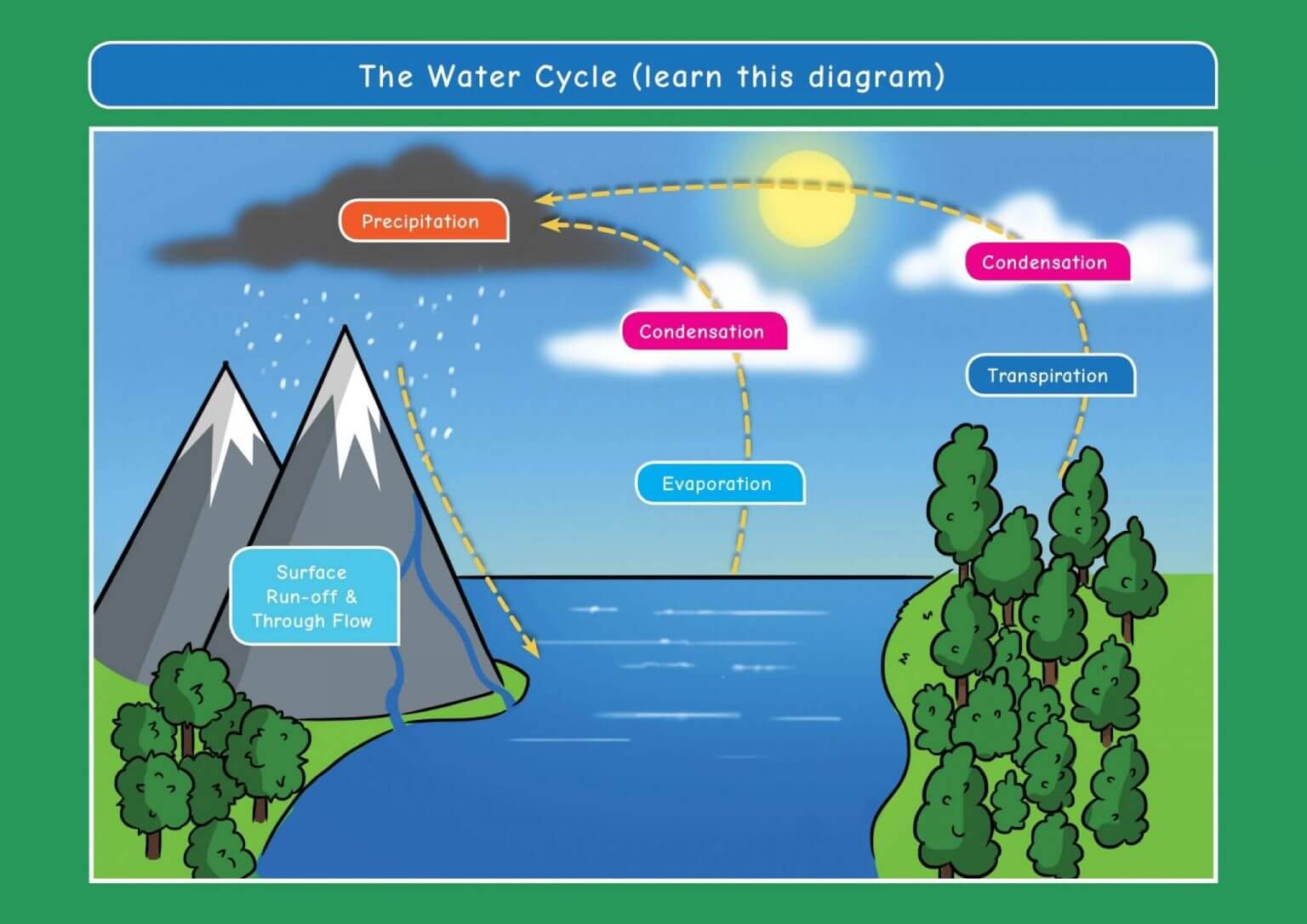 CE KS3 Geography Revision | Guide Book | Resources For Dyslexics
