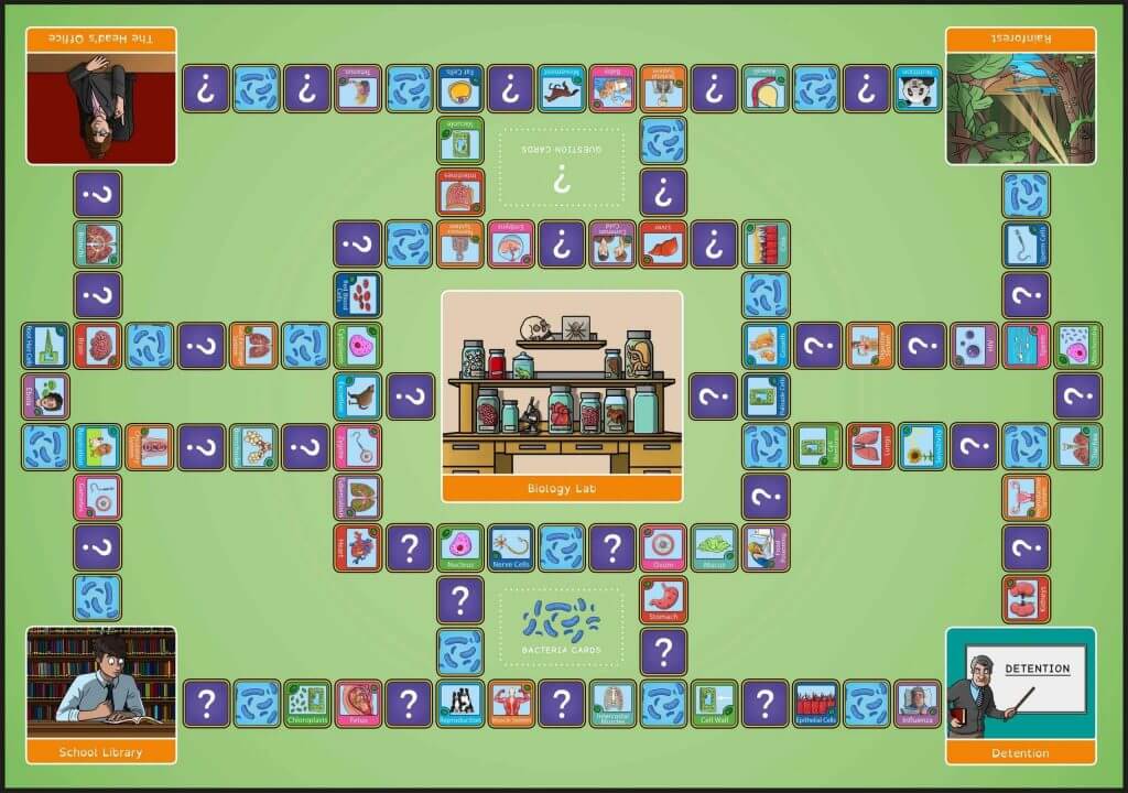 CE KS3 Science: Biology Scramble Game | Resources For Dyslexics