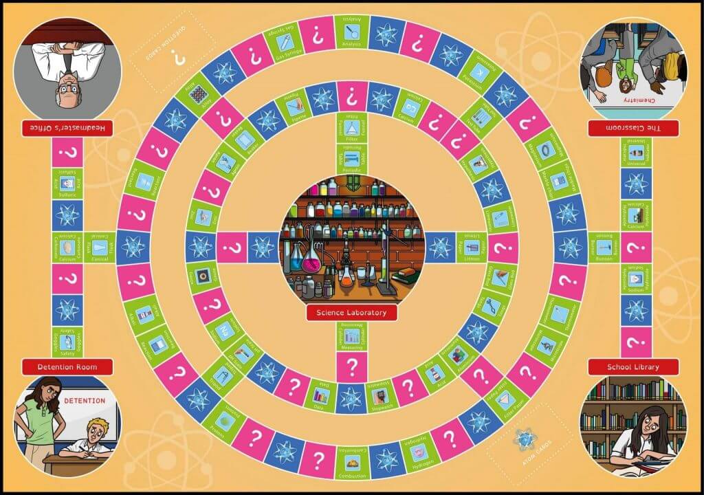 CE KS3 Science: Chemistry Scramble Game | Resources For Dyslexics