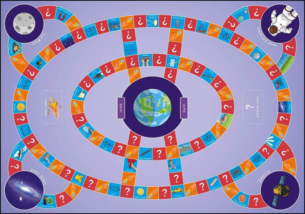 CE KS3 Science: Physics Scramble Game | Resources For Dyslexics