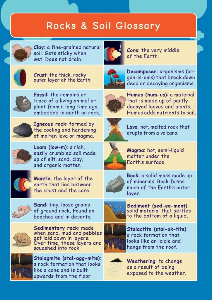 KS2 Science: Rocks & Soil | Revision Book | Resources For Dyslexics