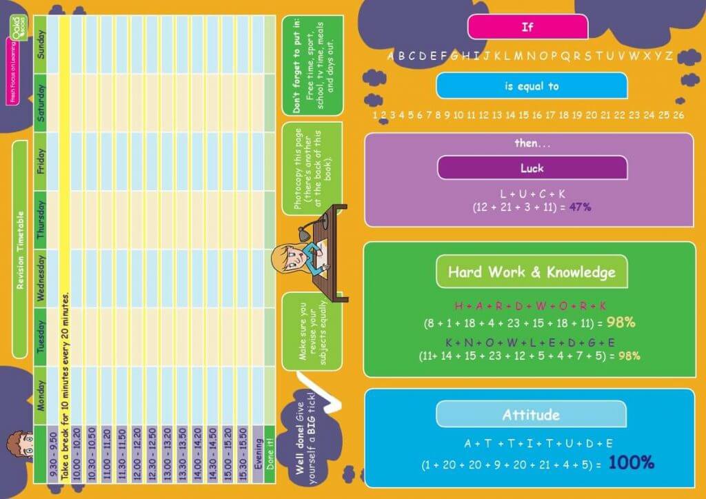 Effective Revision Tips Booklet | Guide Book | Resources For Dyslexics