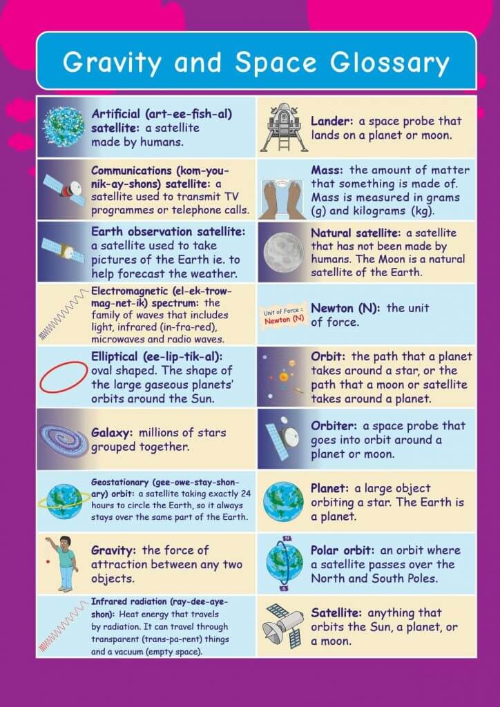 CE KS3 Physics: Gravity and Space | Revision Book | Resources For Dyslexics