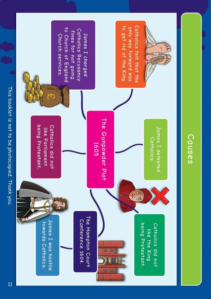 CE KS3 History: The Gunpowder Plot | Resources For Dyslexics