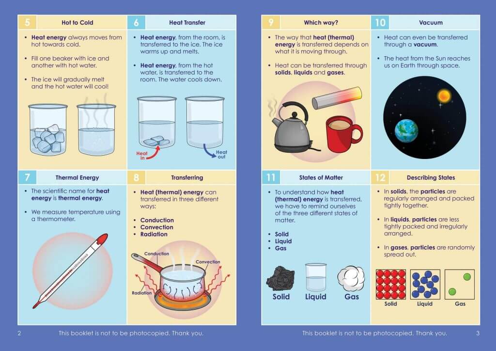 KS4/GCSE Physics: Thermal Energy Transfer | Revision Guides