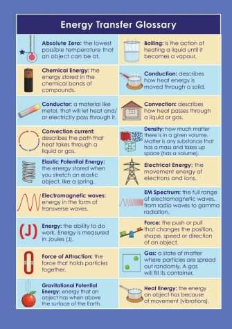 KS4/GCSE Physics: Thermal Energy Transfer | Revision Guides