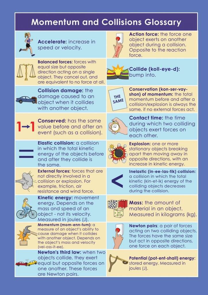 KS4/GCSE Physics Momentum & Collisions | Revision Resources For Dyslexics