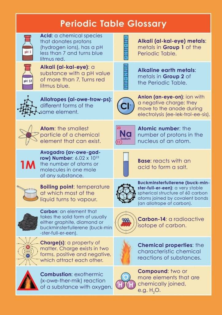 Periodic Table GCSE Chemistry | Revision Books For Dyslexics