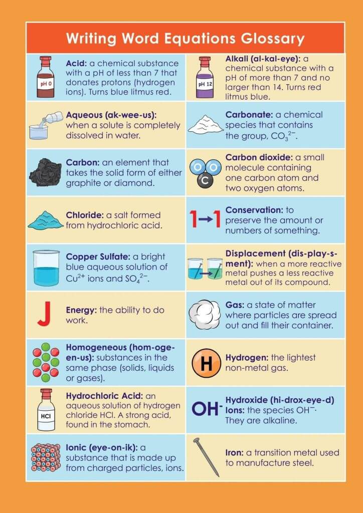 KS4/GCSE Writing Word Equations | Revision For Dyslexics