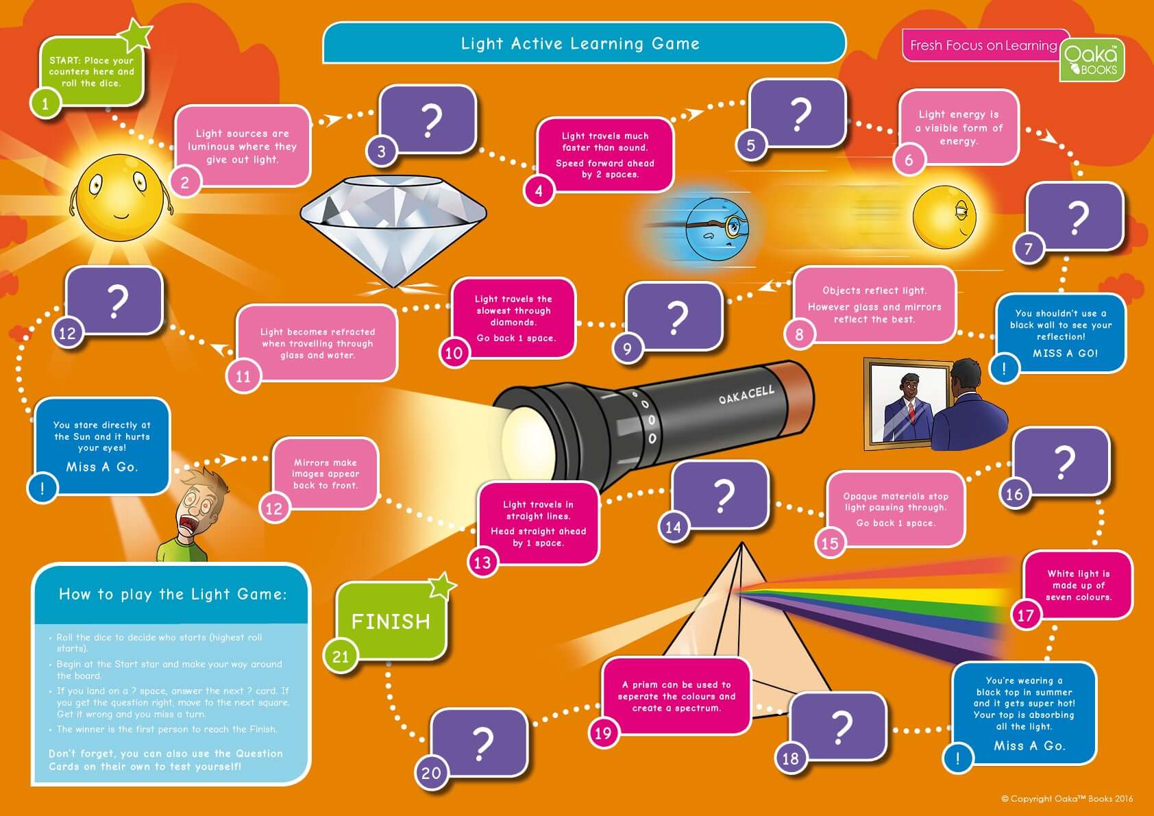 Seeing the Light! How can you best use our topic packs at home? - Oaka ...