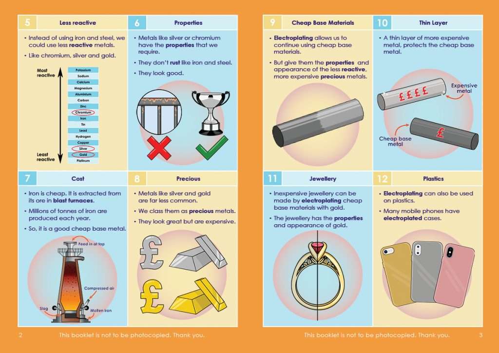 GCSE Electrolysis | KS4 Chemistry | Revision Resources