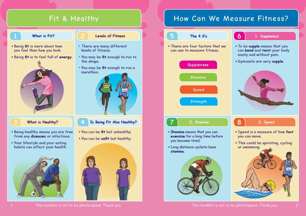 Breathing & Respiration KS3 Biology | Resources For Dyslexics